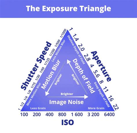 What Is Shutter Speed Iso Aperture And More Epidemic Sound What Is Shutter Speed Iso Aperture And More Epidemic Sound