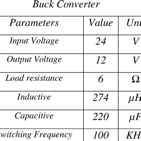 Parameters For The DC To DC Download Table