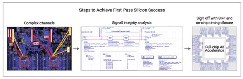 Why AI Chips Need PCIe IP Interconnects Electrical Engineering News And Products