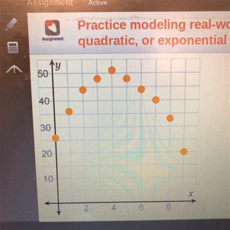 Free Which Type Of Function Best Models The Data Shown On The Scatterplot