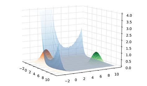Massively Parallel Hyperparameter Optimization Machine Learning Blog