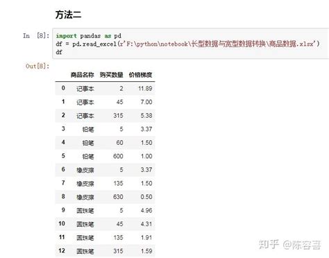 Python实现长型数据与宽型数据转换 知乎 Python实现长型数据与宽型数据转换 知乎