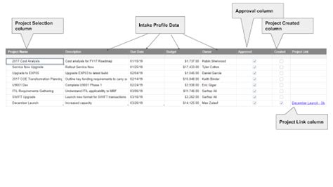 Smartsheet Control Center Set Up An Intake Sheet Smartsheet Learning Center