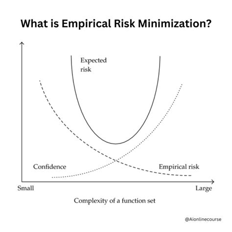 What Is Empirical Risk Minimization