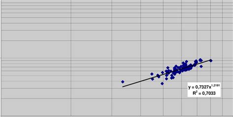 2 3 Correlation Of The Average Journal Impact JCSm With The Average