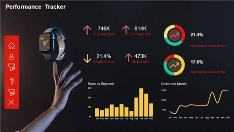 mahak mishra on linkedin dataanalysis performancetracking dashboarddesign strategicinsight…