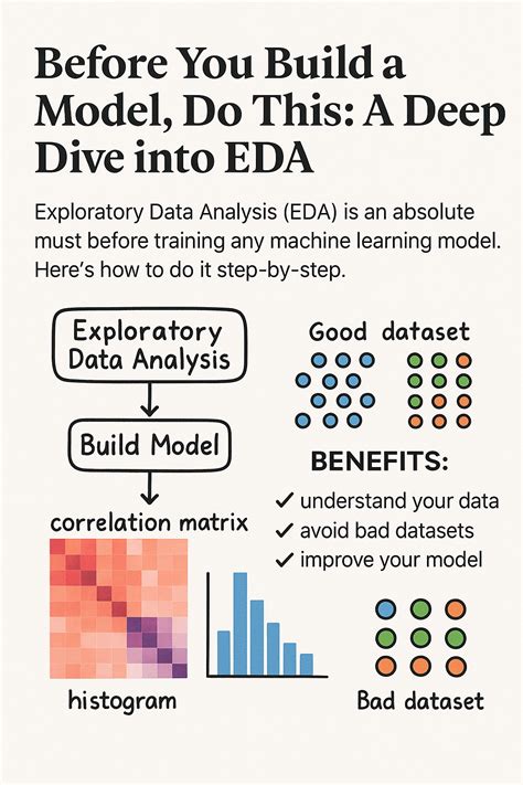 🌟 Principal Component Analysis Pca In Python A Beginner Friendly