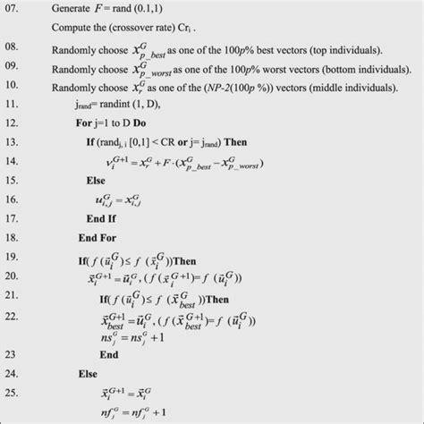 Description Of Agde Algorithm Download Scientific Diagram