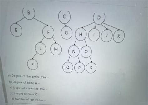 Solved Given The Following Tree Structure Determine The