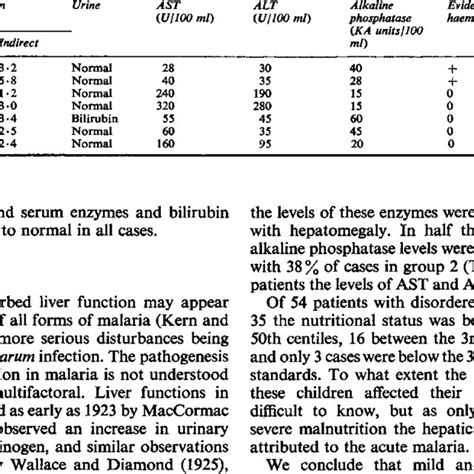 Liver Function Tests In Patients With Jaundice Download Table