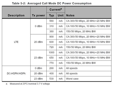 ROOter By Of Modems And Men