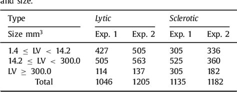 Table 2 From Deep Convolutional Neural Network‐based Segmentation And Classification Of