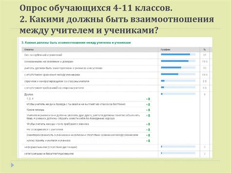 Формирование положительной учебной мотивации как условие повышения результативности обучения