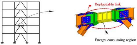 Finite Element Parametric Analysis Of High Strength Eccentrically Braced Steel Frame With