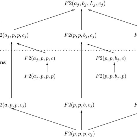 Two Machine Flowshop Complexity Classification Problems Download Scientific Diagram
