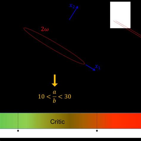 Schematic Objective Function í µí¼ Iso Value In The Space Of