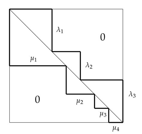 Seaweed Algebras Are Subalgebras Of The Full Matrix Algebra Download