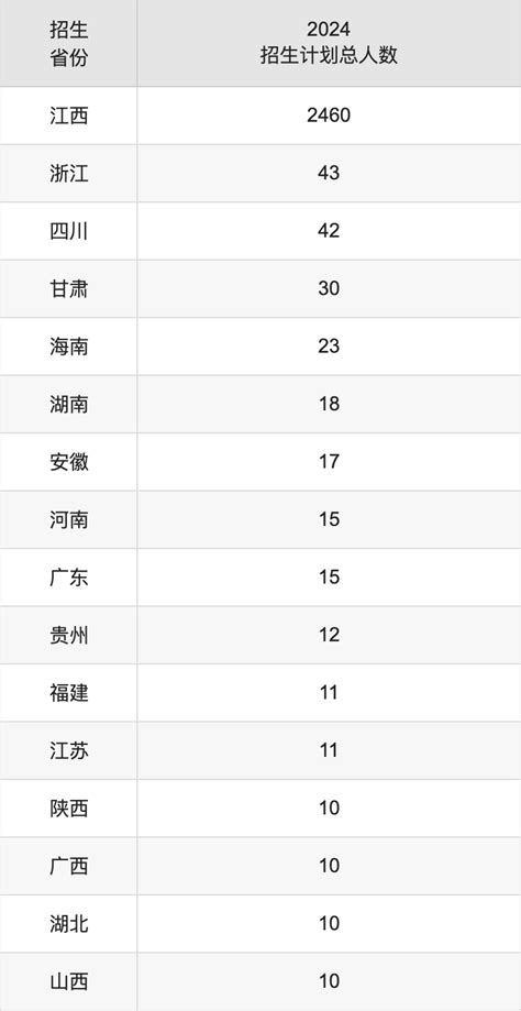 萍乡学院 高考招生简章 各省招生计划人数汇总 学习力 萍乡学院 高考招生简章 各省招生计划人数汇总 学习力