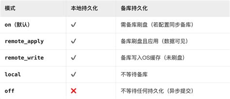 Postgresql性能优化实战:从参数调优到ai诊断 Csdn博客 Postgresql性能优化实战:从参数调优到ai诊断 Csdn博客