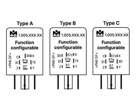 Micro PLC 24V The Compact PLC