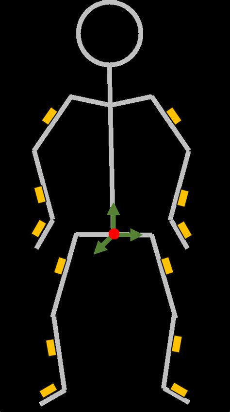 The Different Sensor Configurations That Have Been Investigated Each Download Scientific
