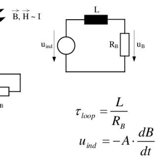 Inductive Loop And Its Equivalent Circuit Diagram Download Scientific Diagram