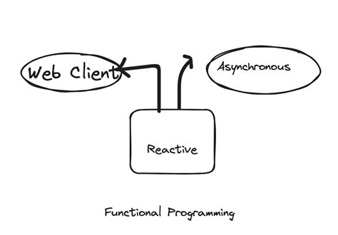 Spring Boot 3x Migration How To Handle Traceid And Context Propagation Conflicts By Gourav