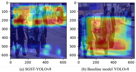 Sgst Yolov8 An Improved Lightweight Yolov8 For Real Time Target