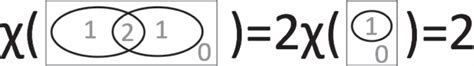Example Problem Of Touch Counter The Total Touch Count Is Two Euler