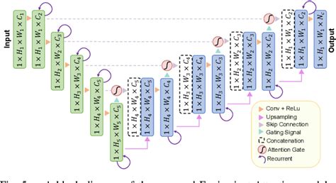 Figure 5 From Multi Dimensional Deformable Object Manipulation Using