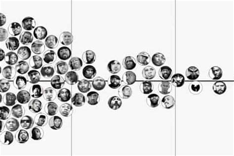 Data Visualization In Web Design 12 Stunning Examples Design Shack