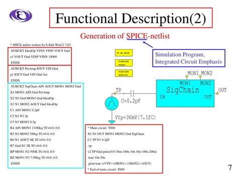 Ppt Introduction To Analog Vlsi Design Powerpoint Presentation Free