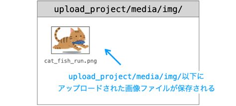 【django】画像をアップロードする だえうホームページ