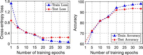 Figure 5 From Transformer Based Relational Inference Network For