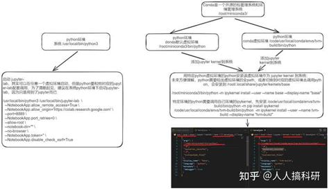 Jupyterlab Jupyter Notebook如何安装切换多个python环境？ 知乎