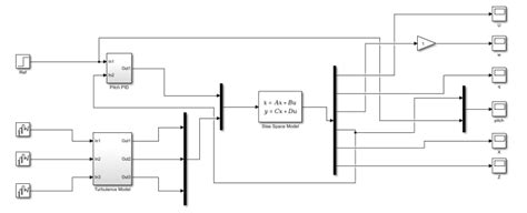Longitudinal Flight Simulink Model Download Scientific Diagram