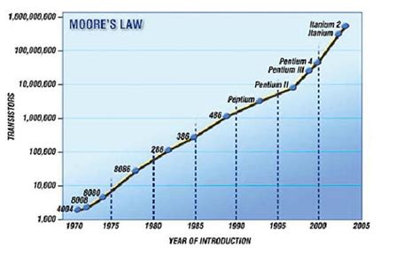 Cpu有多少个晶体管 电子发烧友网