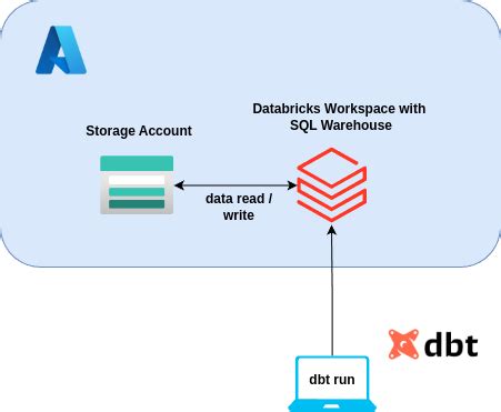 full refresh on databricks delta live streaming tables with kafka topics by jorge machado medium