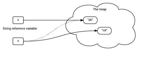 Java中string特性 阿里云开发者社区