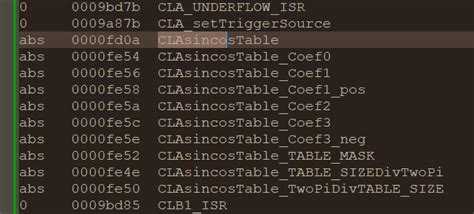 Tms320f28p659dk Q1 Cla Math Libraries In Boot Rom C2000