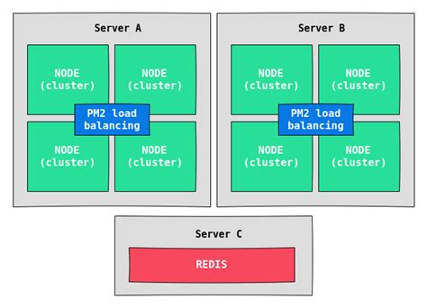 Github Bytesleonodetomic Minimalist Boilerplate For Nodejs