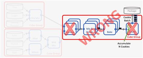 Parallelization — Orion Programming Documentation Orion Platform 670