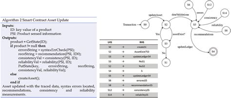 Asset Update Pseudocode And State Transition Model Download