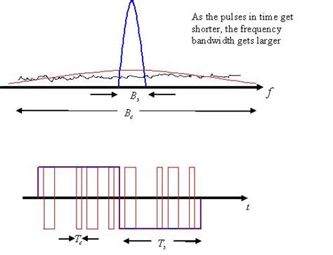 Nitin Saluja Expertise In Electromagnetic Microwave And Antenna Designs