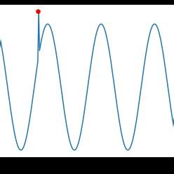 Examples Of The Different Types Of Anomalies Proposed In Download Scientific Diagram