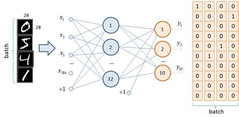 19 Применение классов Dataset и Dataloader Нейросети на Pytorch