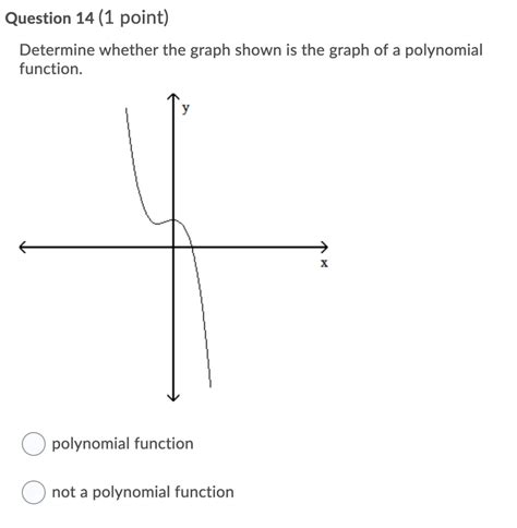 Solved Question Point Determine Whether The Graph Chegg