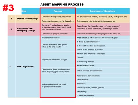 3 Asset Mapping Process Greater East Grand Region Economic Development