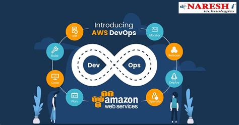 Exploring Our Aws Devops Training Curriculum What Youll Learn