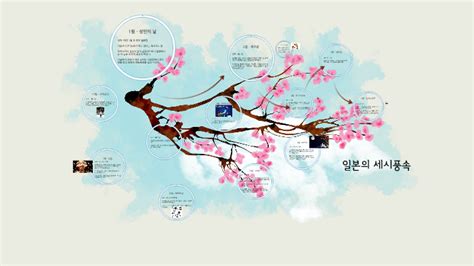 일본의 세시풍속 by 정빈 오 on Prezi